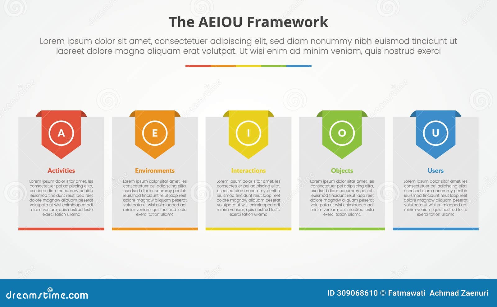 AEIOU Framework Infographic Concept For Slide Presentation With Big ...