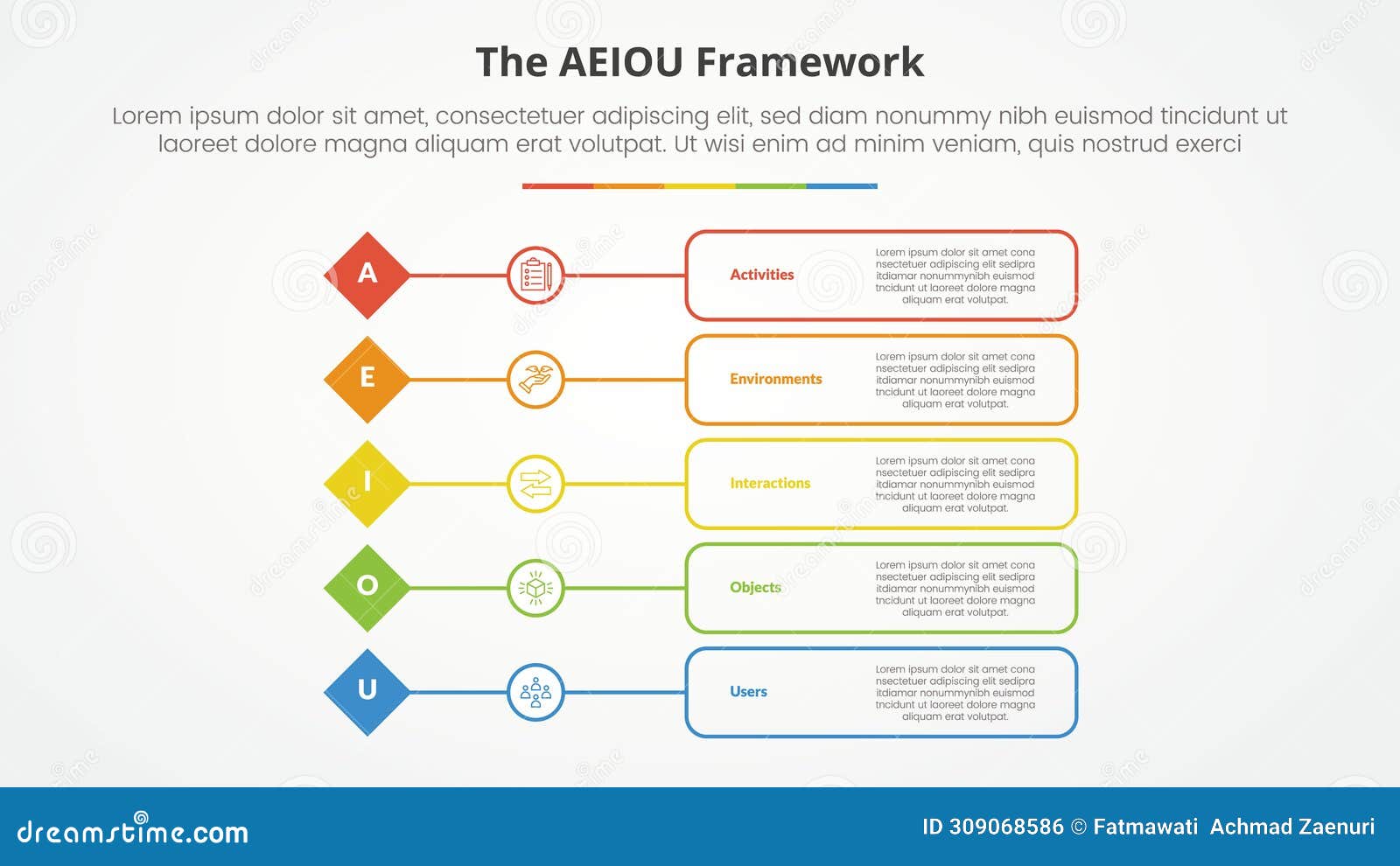 AEIOU Framework Infographic Concept For Slide Presentation With Big ...