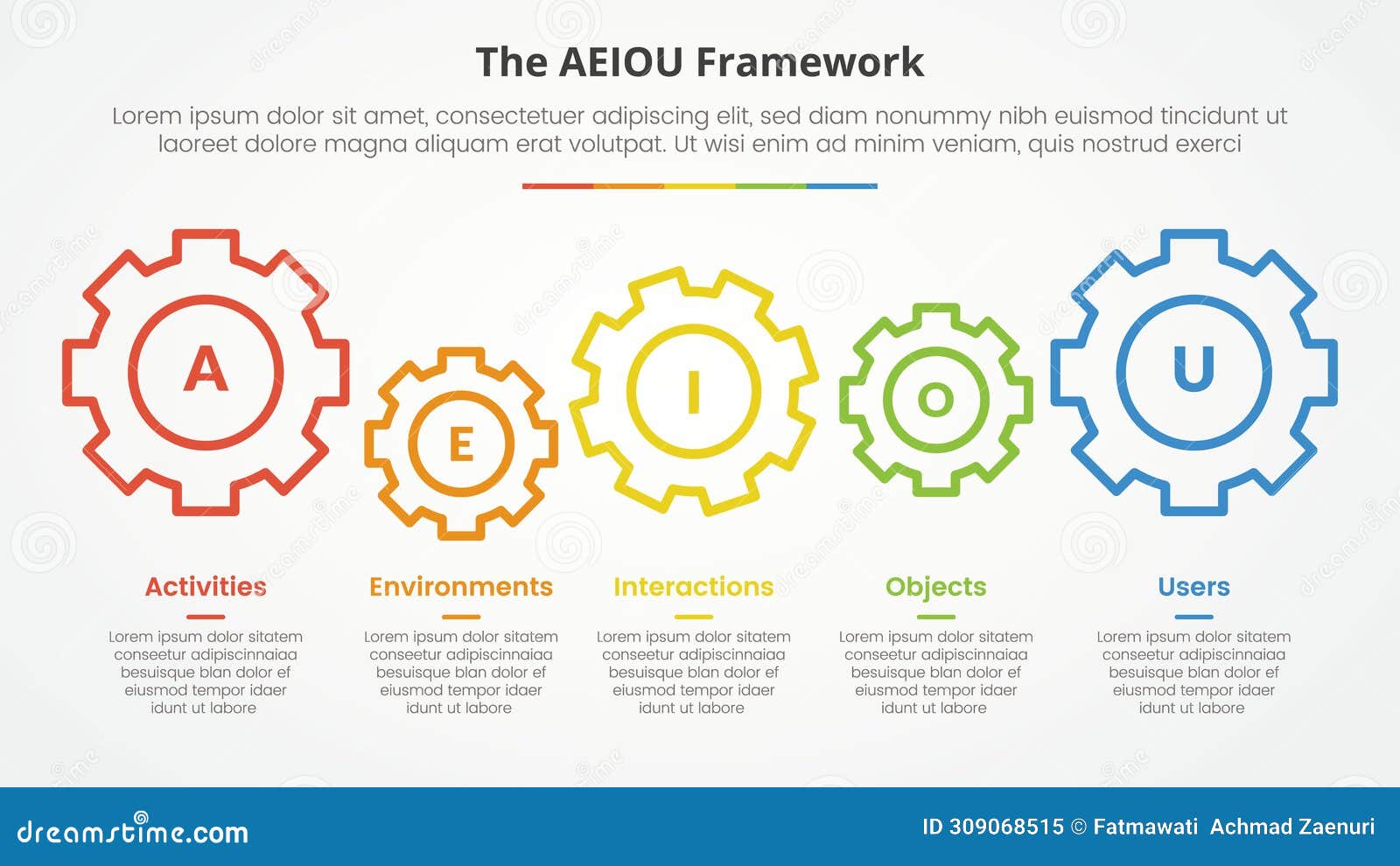AEIOU Framework Infographic Concept For Slide Presentation With Big ...