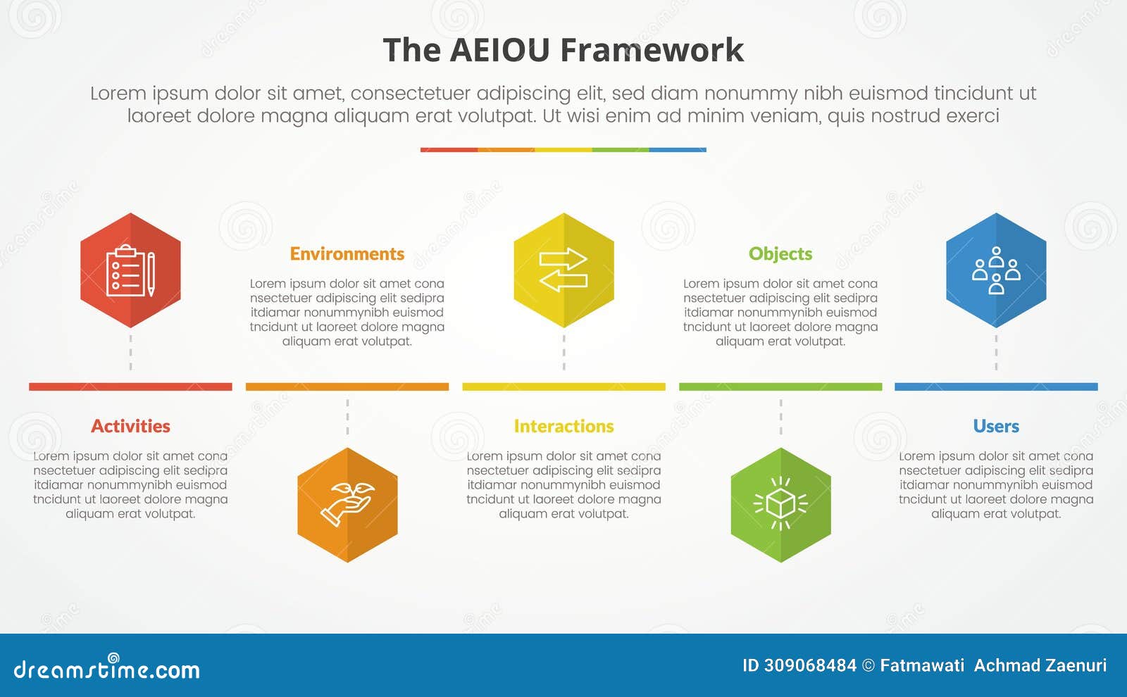 AEIOU Framework Infographic Concept for Slide Presentation with Hexagon ...
