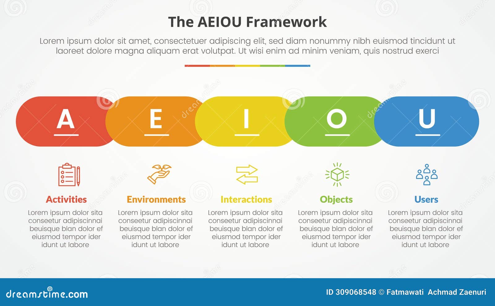 AEIOU Framework Infographic Concept for Slide Presentation with ...