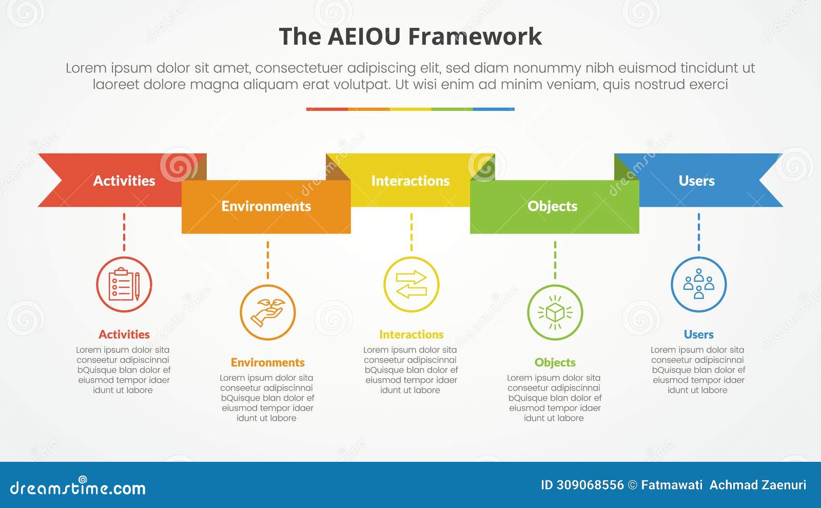 AEIOU Framework Infographic Concept For Slide Presentation With Half ...