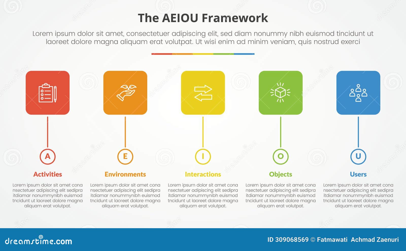 AEIOU Framework Infographic Concept for Slide Presentation with Round ...
