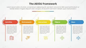 AEIOU Framework Infographic Concept for Slide Presentation with Table ...