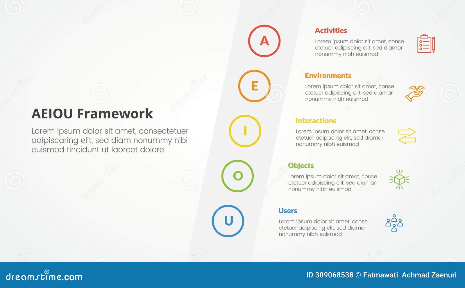 AEIOU Framework Infographic Concept for Slide Presentation with Tilt ...