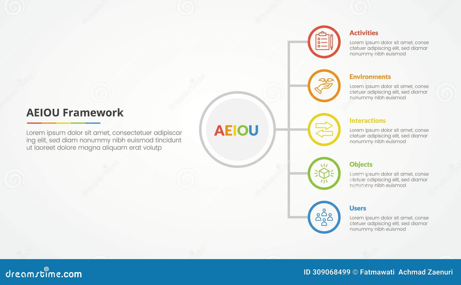 AEIOU Framework Infographic Concept For Slide Presentation With Big ...