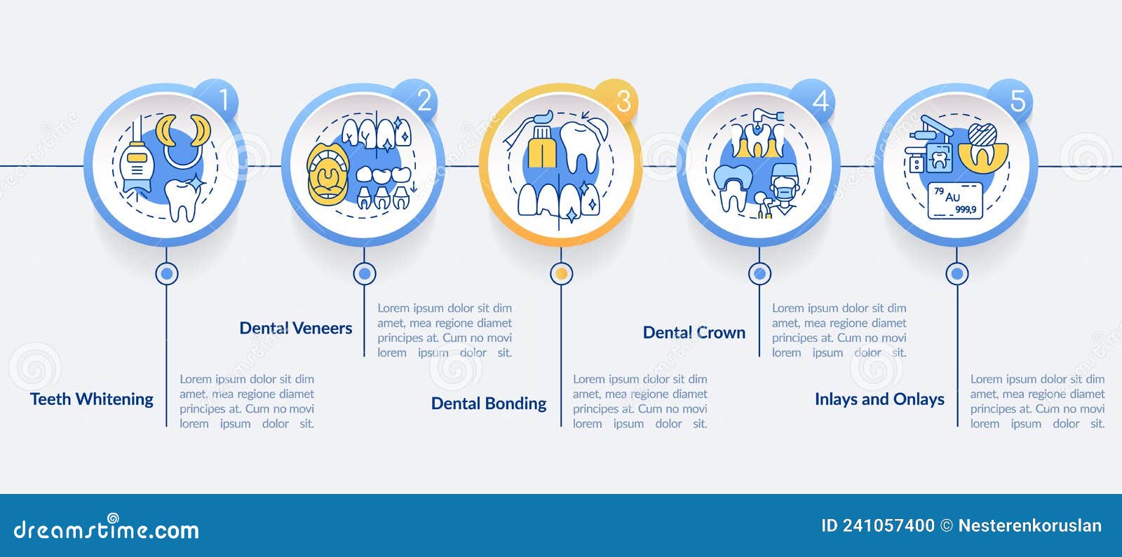 Aesthetic Dentistry Types Circle Infographic Template Stock Vector ...