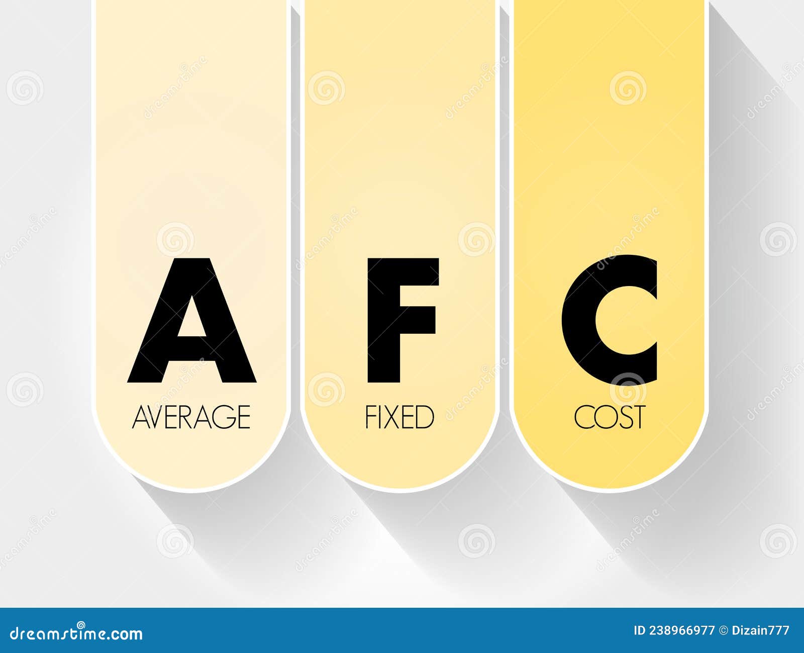 AFC - Average Fixed Cost Acronym, Business Concept Background Royalty ...