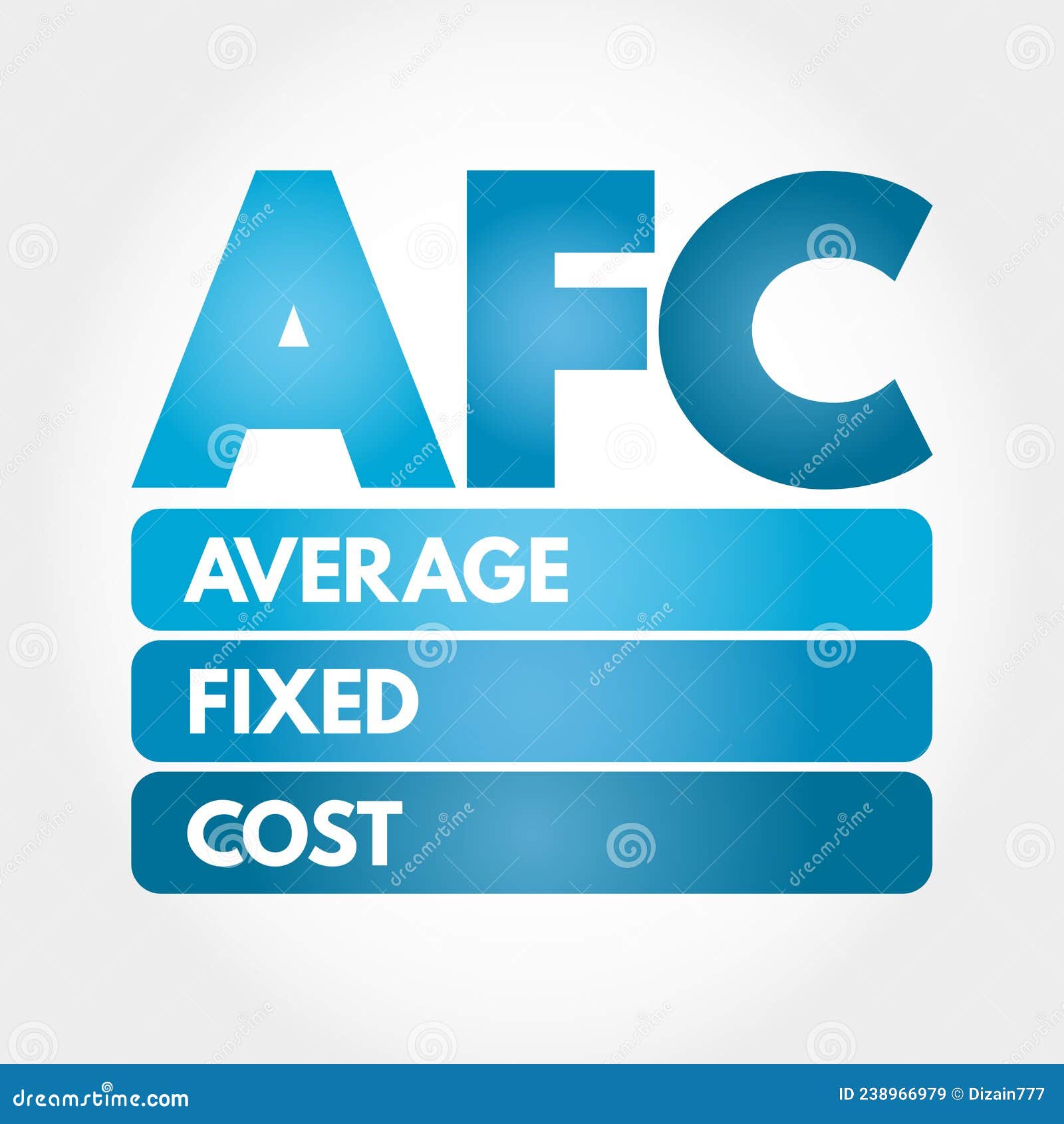 AFC - Average Fixed Cost Acronym, Business Concept Background Stock ...
