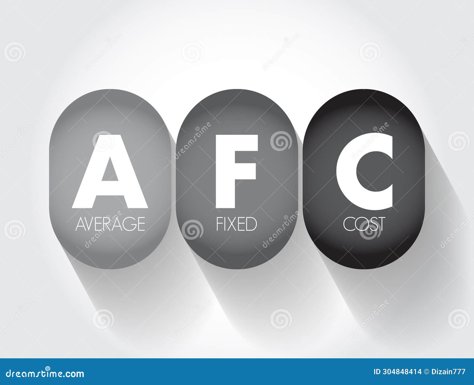 AFC - Average Fixed Cost is the Fixed Costs of Production Divided by ...