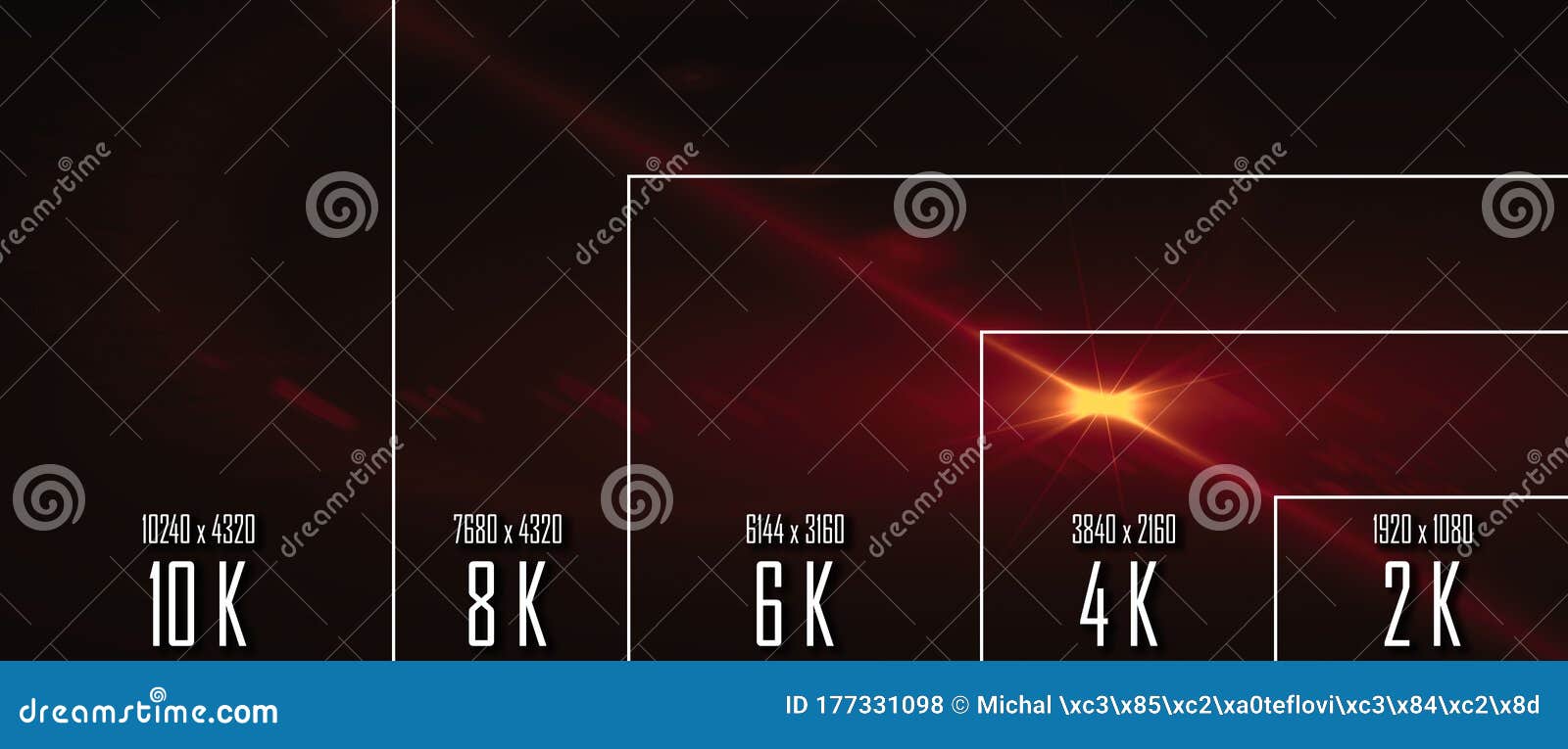Affichage De Résolution 8k 10k 6k 2k 4k TV Avec La Comparaison Des ...