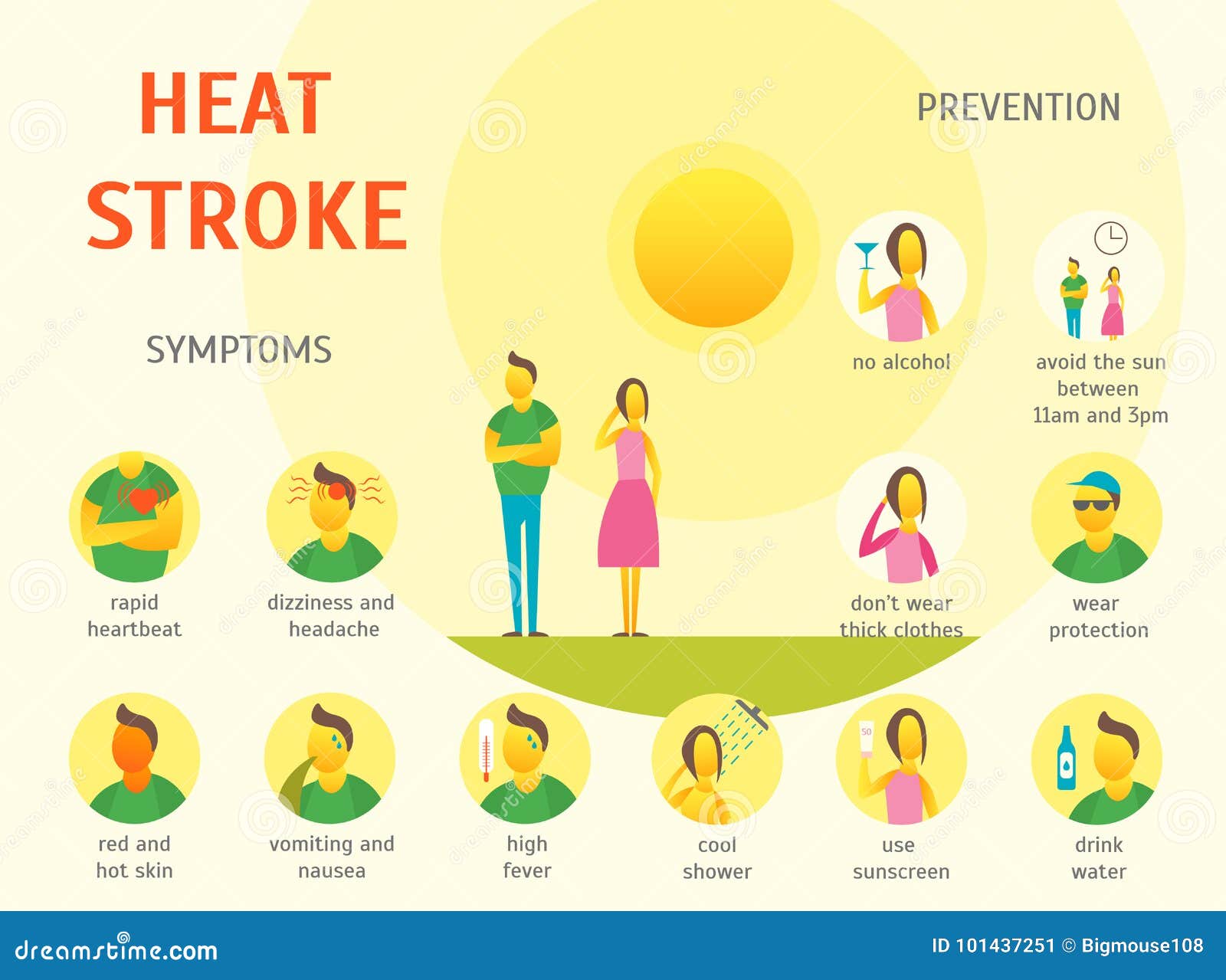 Affiche De Carte De Symptômes D'insolation Vecteur Illustration de ...