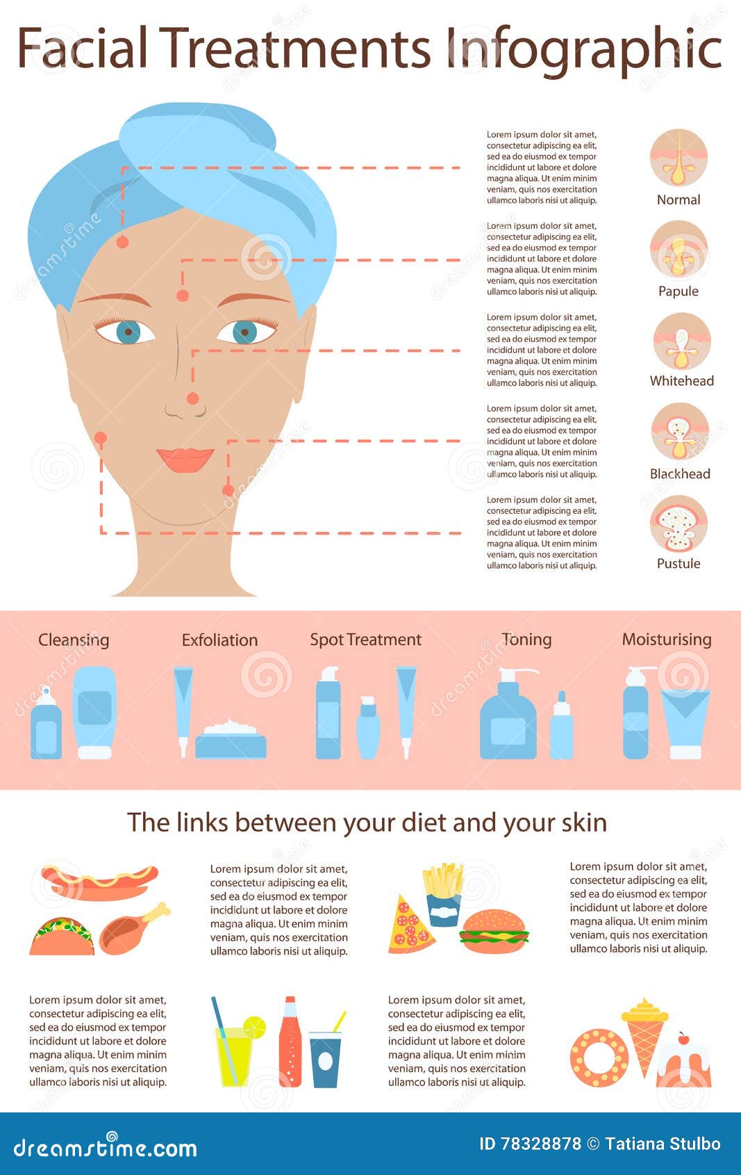 Affiche Infographics Des Problèmes De Peau Illustration de Vecteur ...