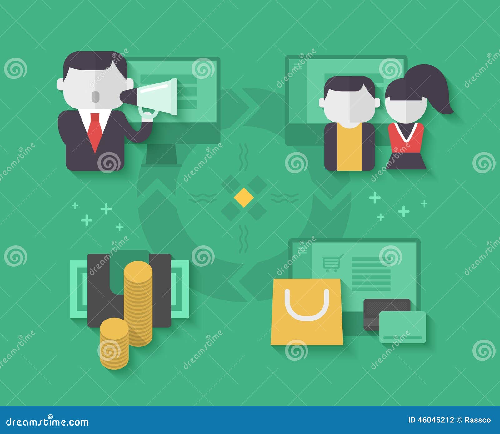 Affiliate Marketing Cycle Vector Illustration | CartoonDealer.com #46045212