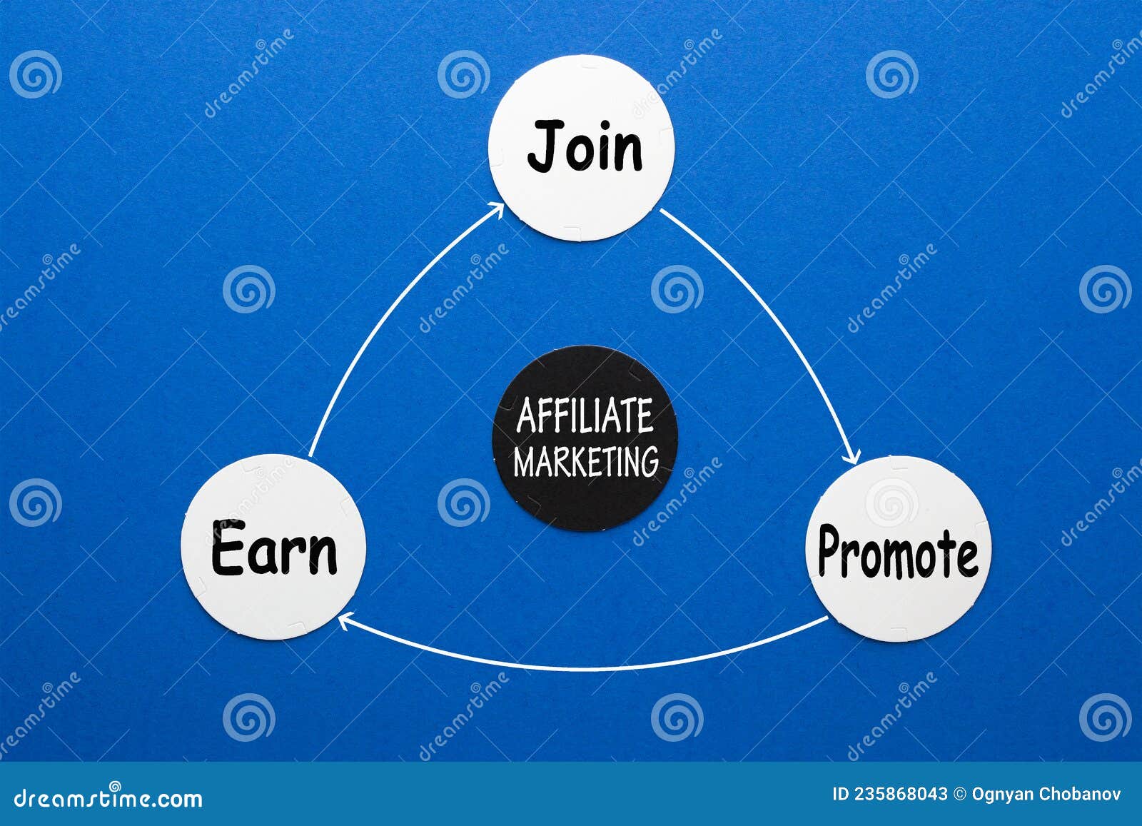 Affiliate Marketing Process Stock Image - Image of prospects, online ...
