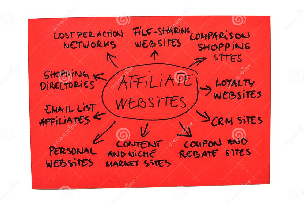 Affiliate Websites Diagram stock image. Image of chart - 29016641