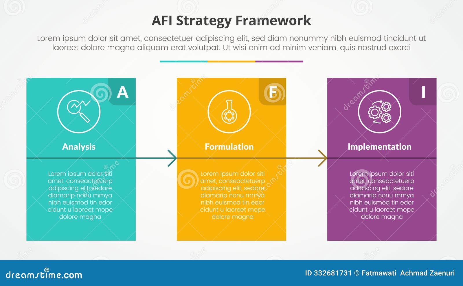 AFI Framework Strategy Infographic Concept For Slide Presentation With ...