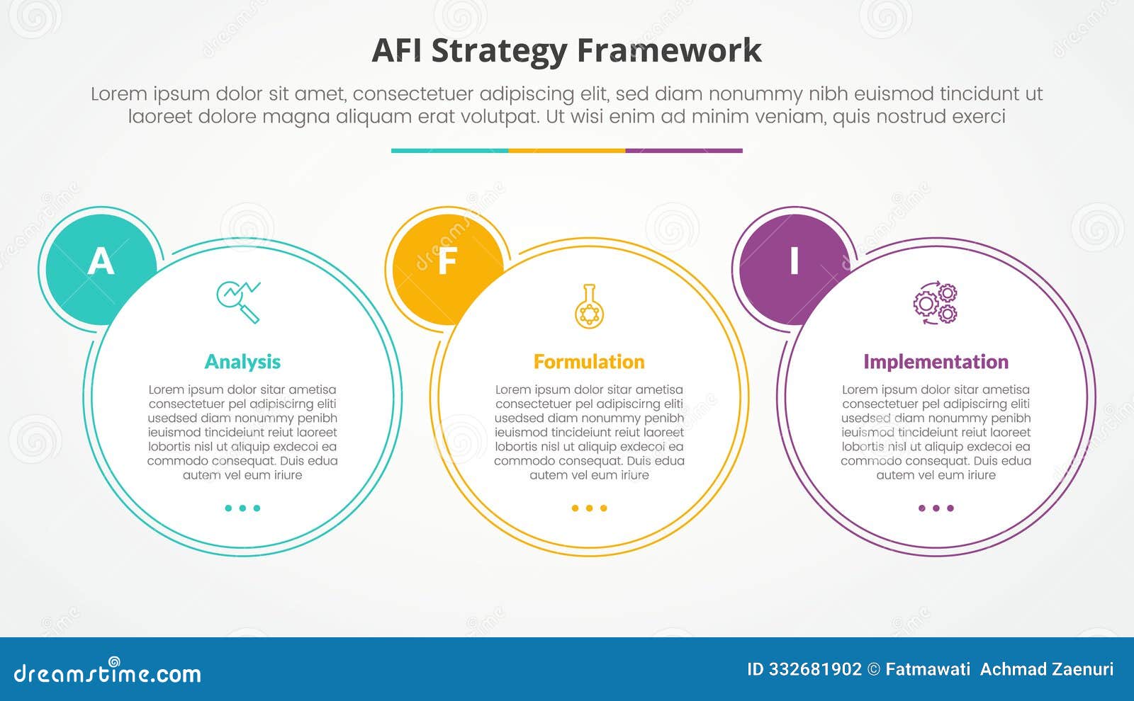 AFI Framework Strategy Infographic Concept for Slide Presentation with ...