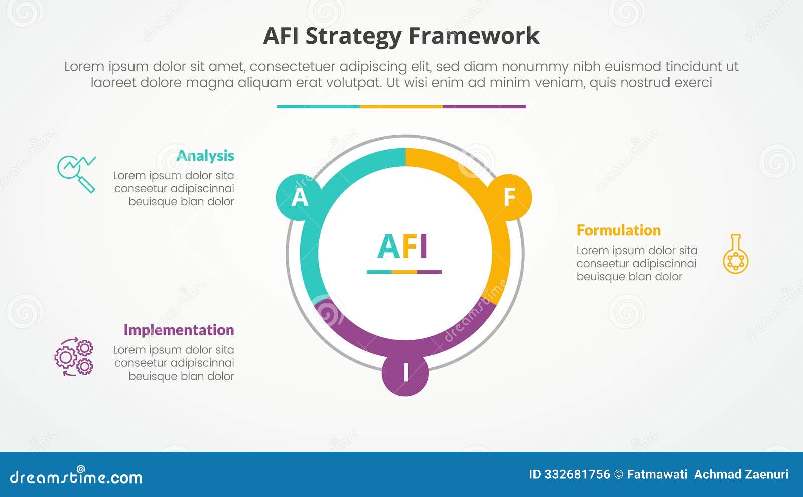 AFI Framework Strategy Infographic Concept For Slide Presentation With ...