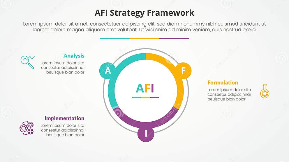AFI Framework Strategy Infographic Concept for Slide Presentation with ...