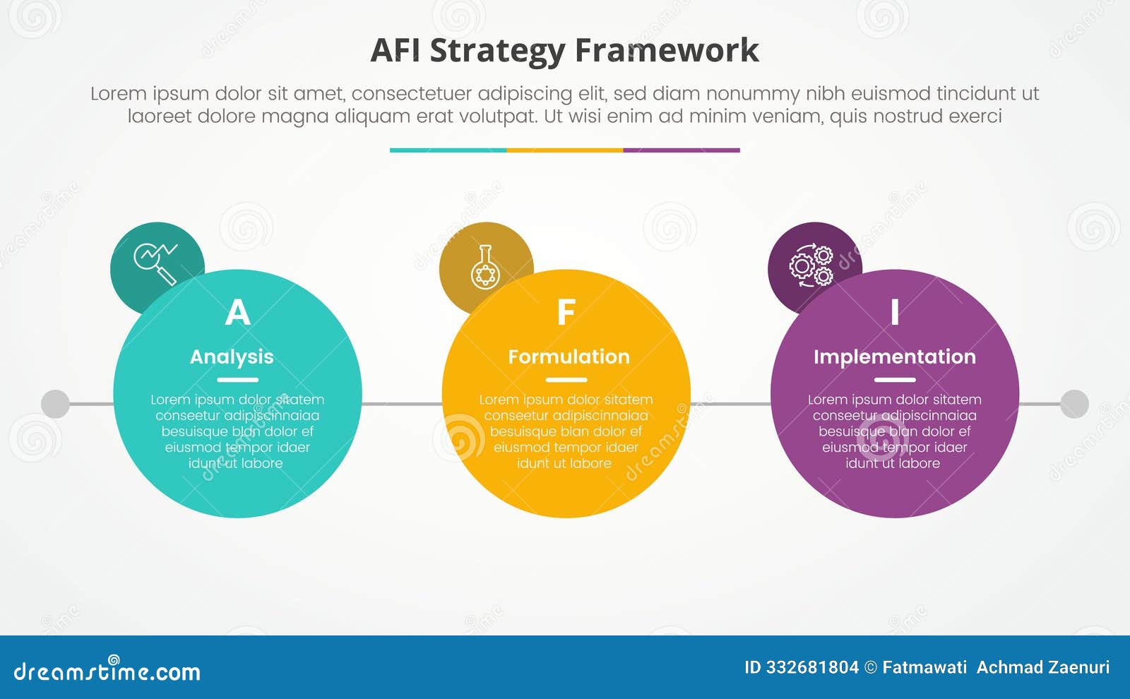 AFI Framework Strategy Infographic Concept for Slide Presentation with ...