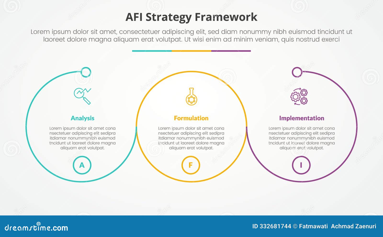 AFI Framework Strategy Infographic Concept For Slide Presentation With ...