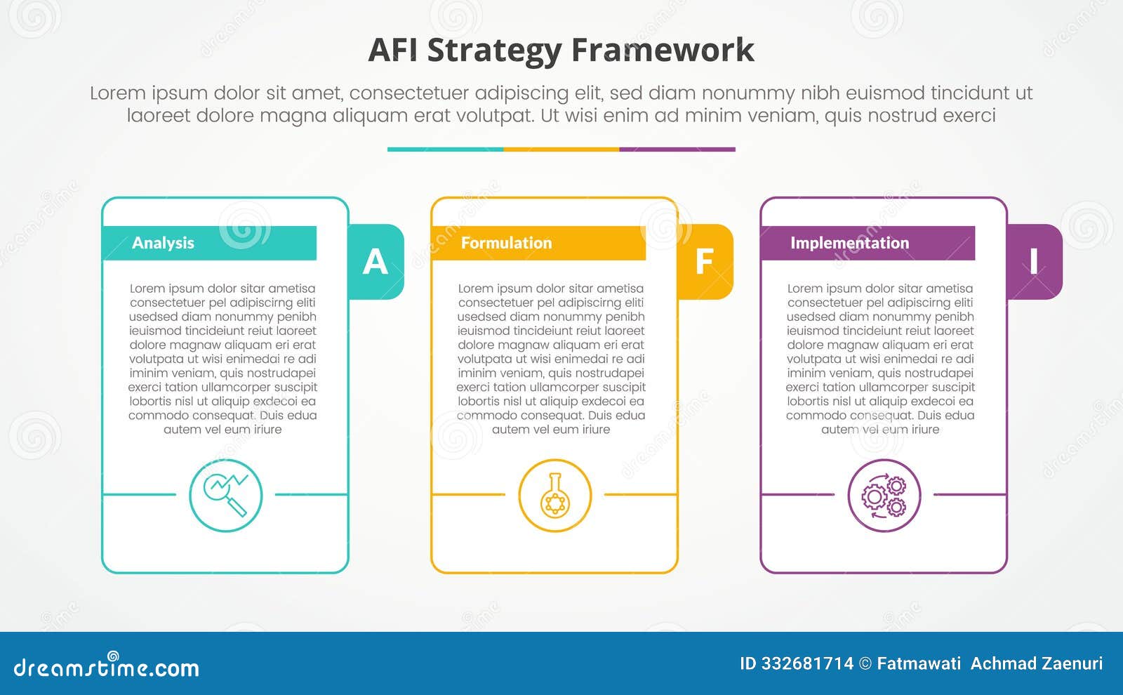 AFI Framework Strategy Infographic Concept for Slide Presentation with ...