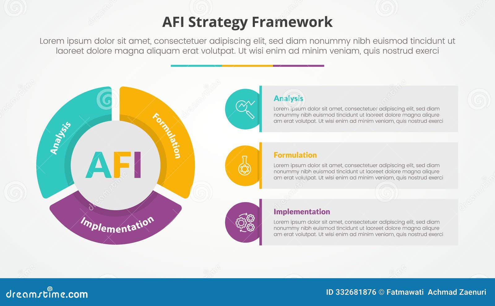 AFI Framework Strategy Infographic Concept for Slide Presentation with ...