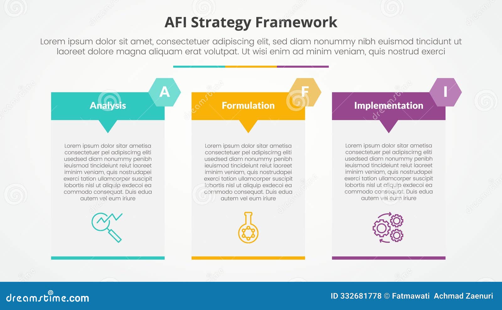 AFI Framework Strategy Infographic Concept for Slide Presentation with ...
