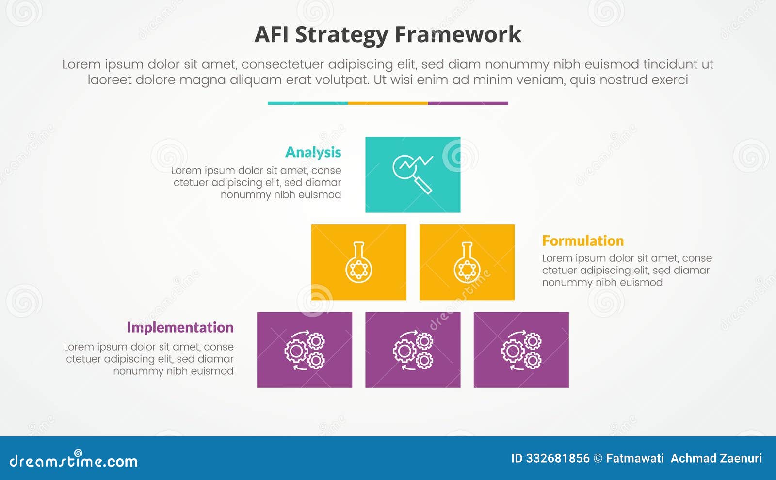 AFI Framework Strategy Infographic Concept for Slide Presentation with ...