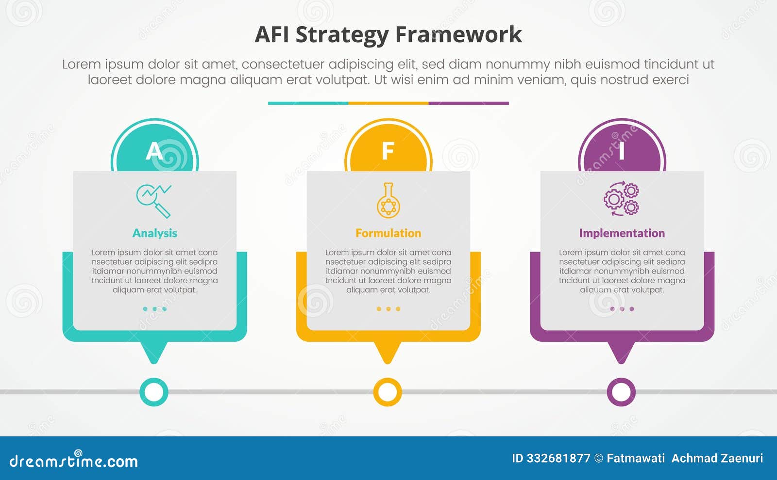 AFI Framework Strategy Infographic Concept for Slide Presentation with ...