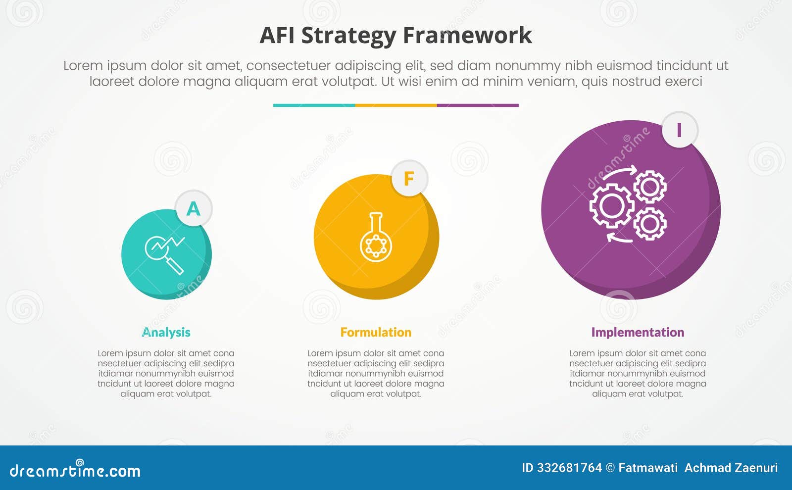 AFI Framework Strategy Infographic Concept for Slide Presentation with ...