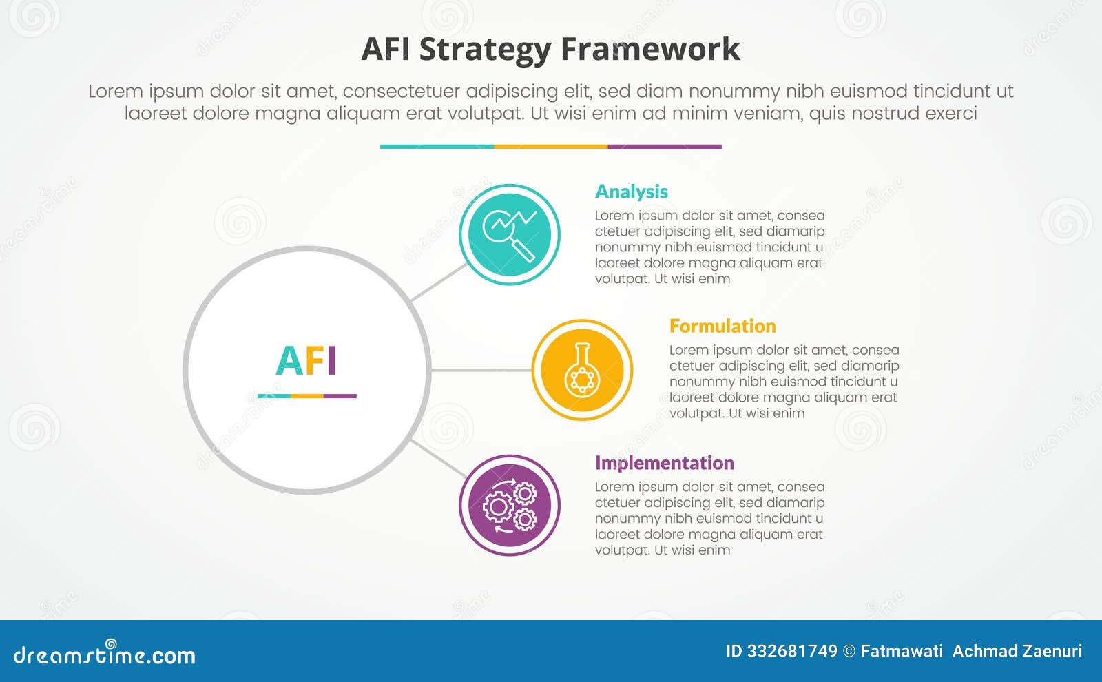 AFI Framework Strategy Infographic Concept For Slide Presentation With ...