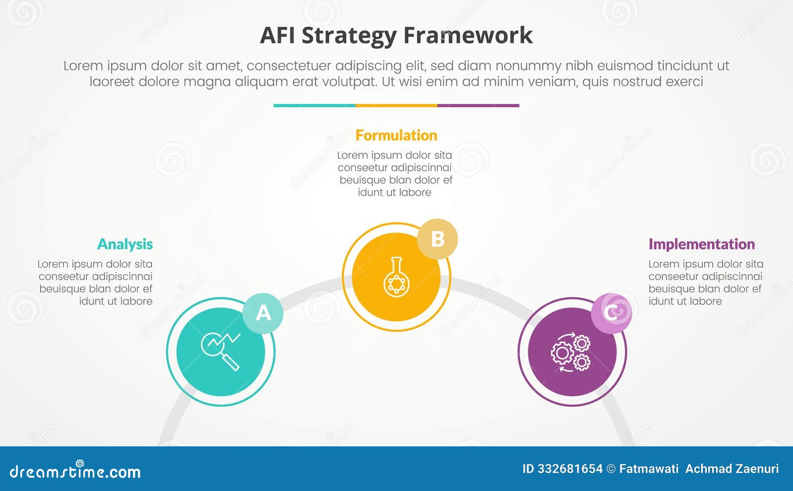 AFI Framework Strategy Infographic Concept For Slide Presentation With ...
