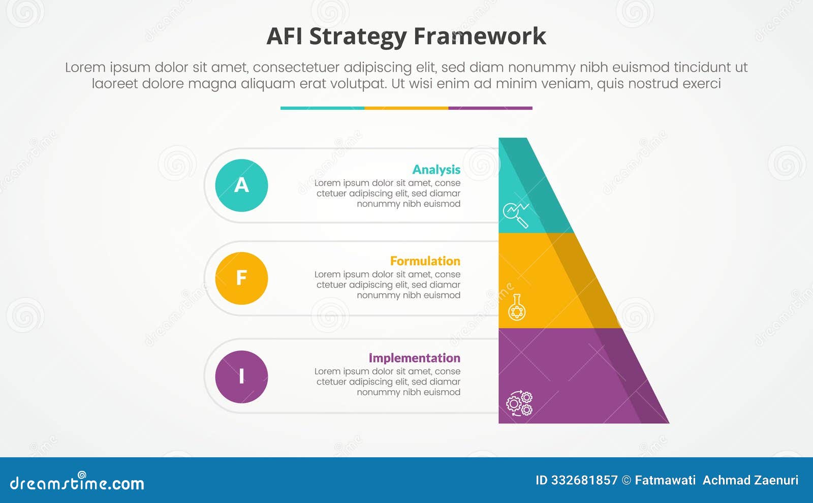 AFI Framework Strategy Infographic Concept For Slide Presentation With ...