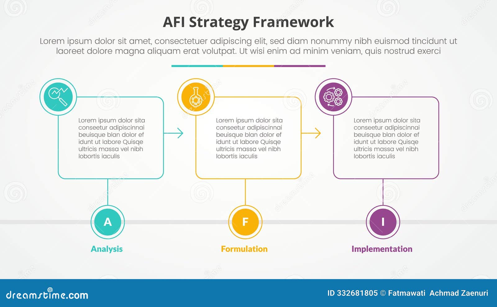 AFI Framework Strategy Infographic Concept for Slide Presentation with ...