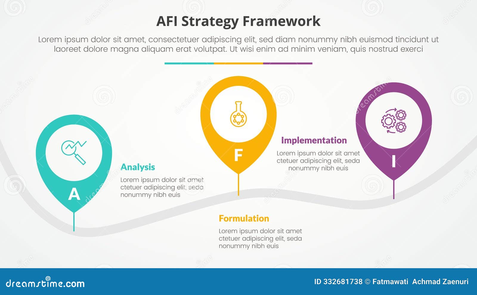 AFI Framework Strategy Infographic Concept for Slide Presentation with ...