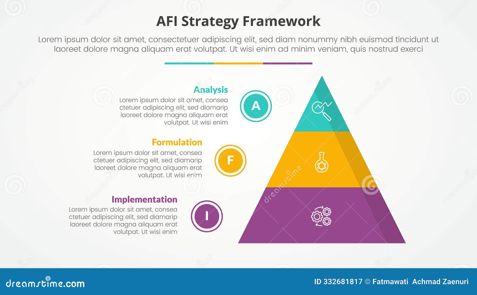 AFI Framework Strategy Infographic Concept for Slide Presentation with ...