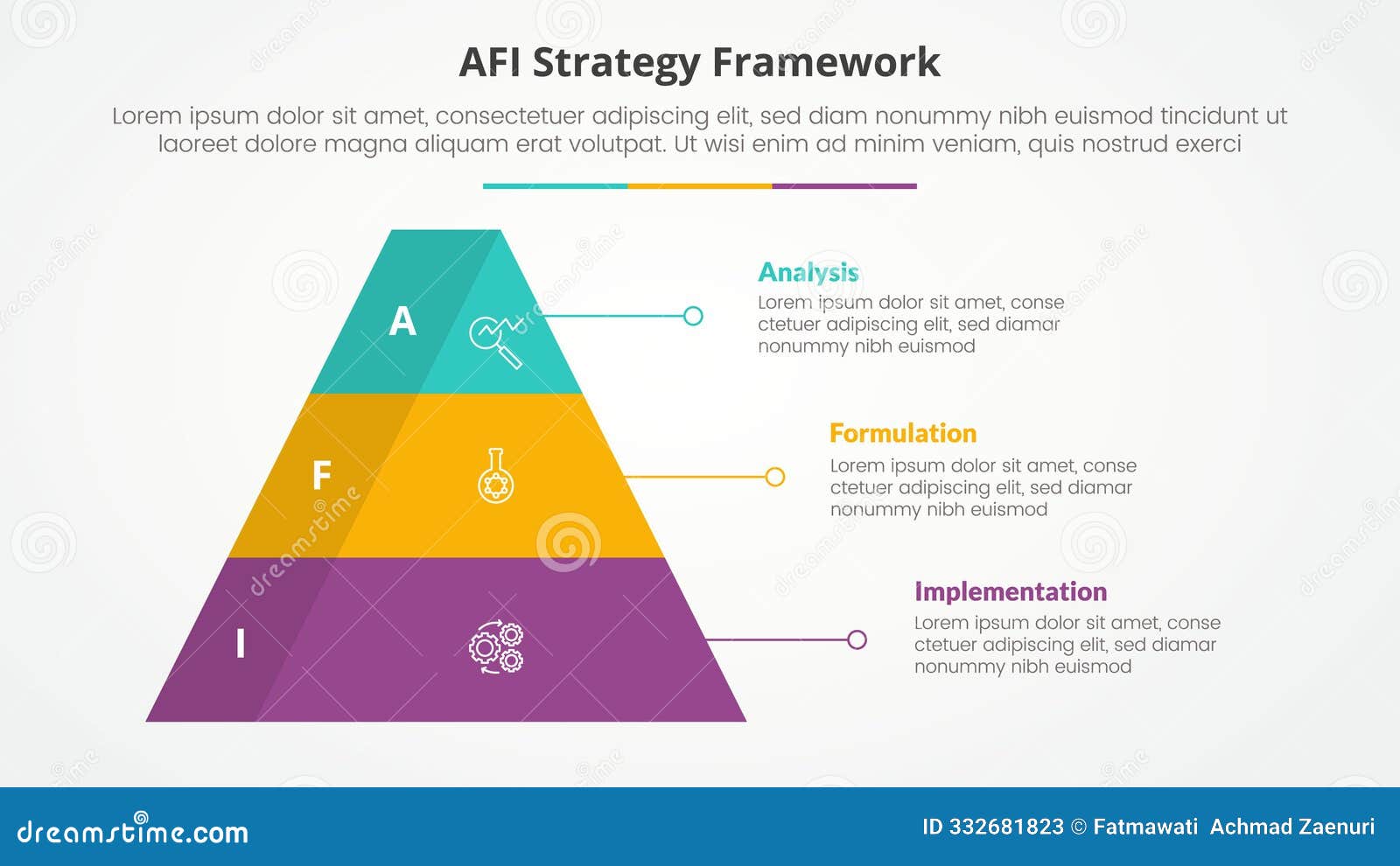 AFI Framework Strategy Infographic Concept For Slide Presentation With ...