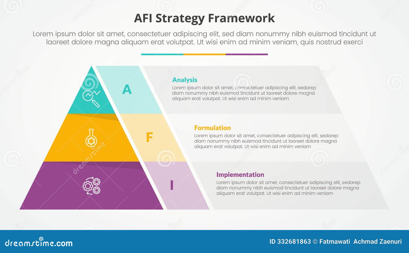 AFI Framework Strategy Infographic Concept for Slide Presentation with ...