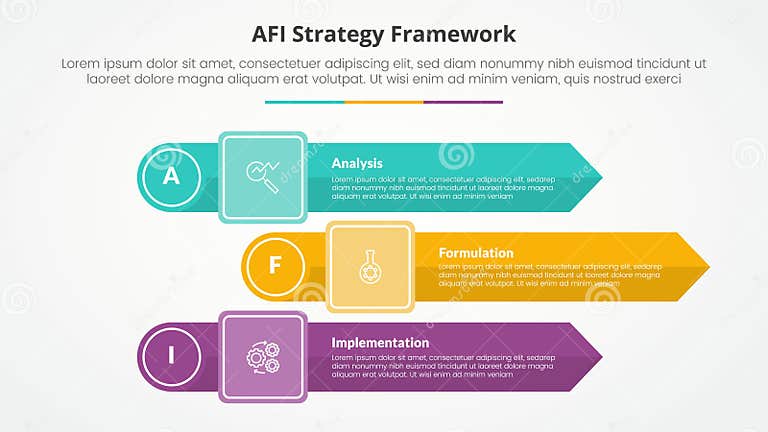 AFI Framework Strategy Infographic Concept for Slide Presentation with ...
