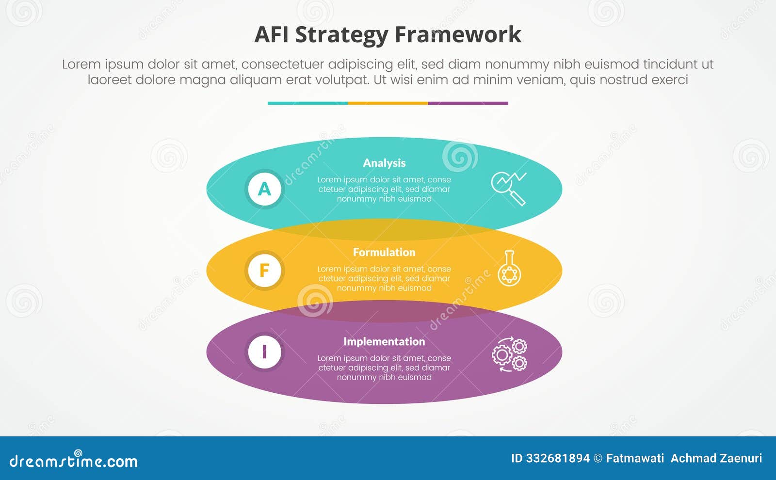 AFI Framework Strategy Infographic Concept for Slide Presentation with ...