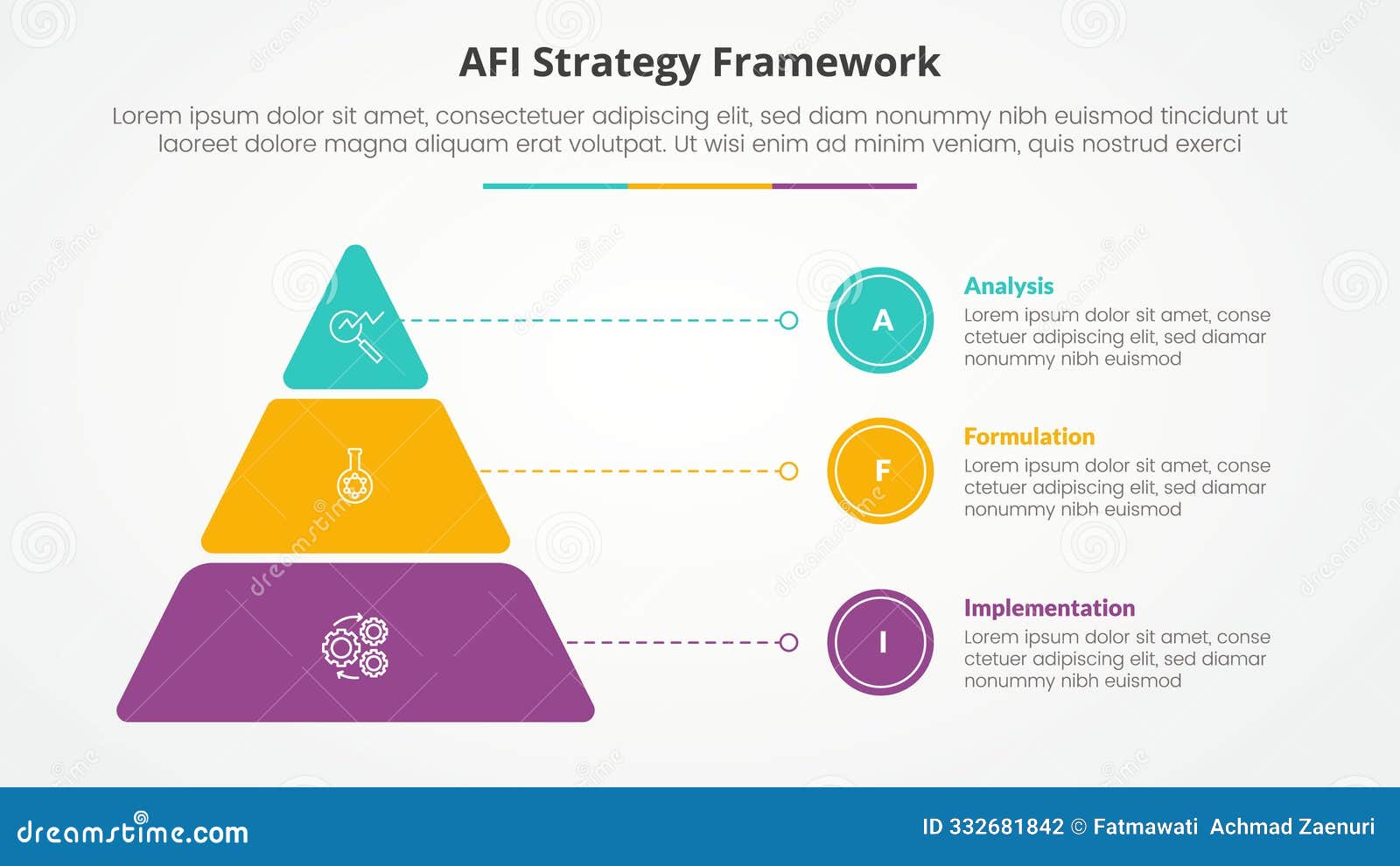 AFI Framework Strategy Infographic Concept for Slide Presentation with ...
