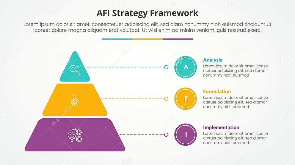 AFI Framework Strategy Infographic Concept for Slide Presentation with ...