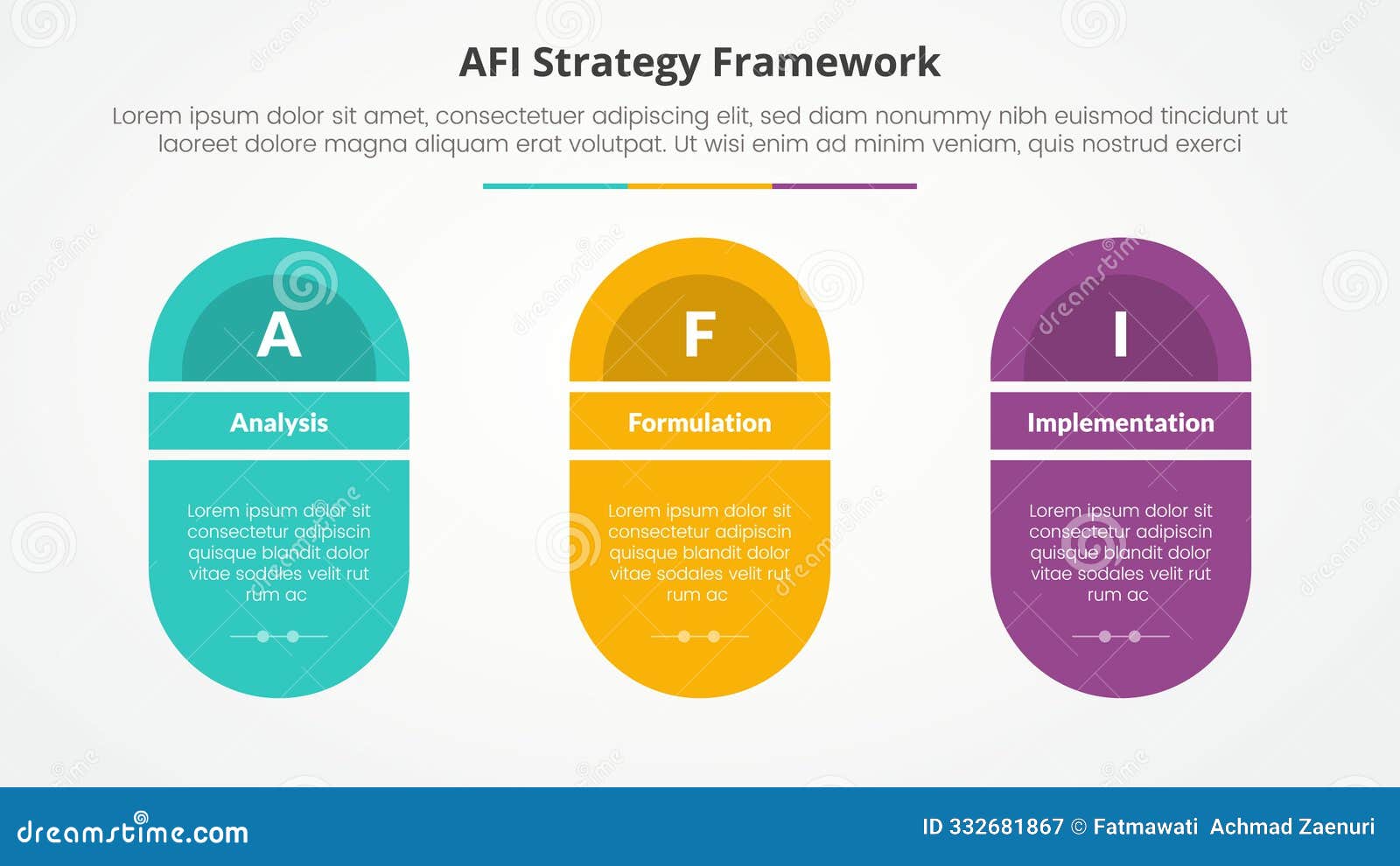 AFI Framework Strategy Infographic Concept For Slide Presentation With ...