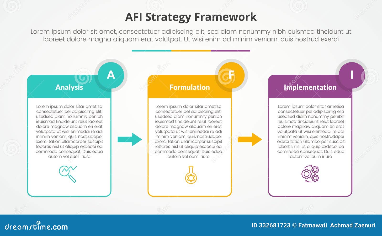 AFI Framework Strategy Infographic Concept For Slide Presentation With ...