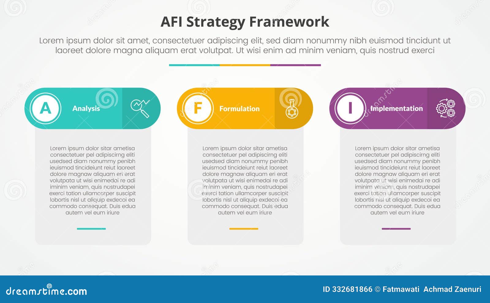 AFI Framework Strategy Infographic Concept For Slide Presentation With ...