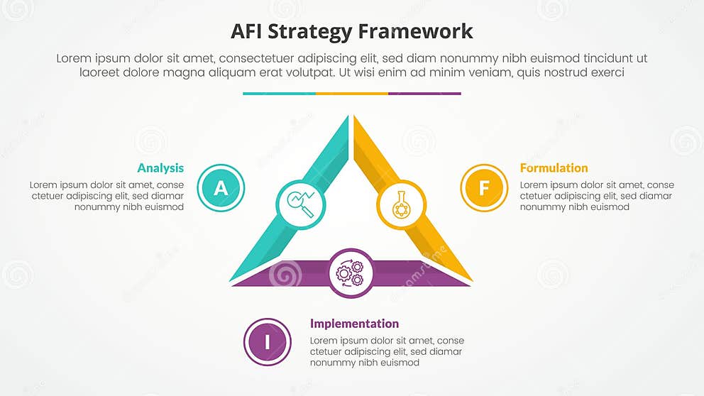 AFI Framework Strategy Infographic Concept for Slide Presentation with ...