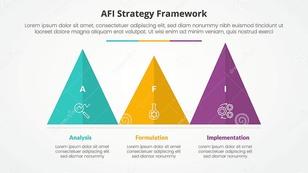 AFI Framework Strategy Infographic Concept for Slide Presentation with Triangle Pyramid Shape ...