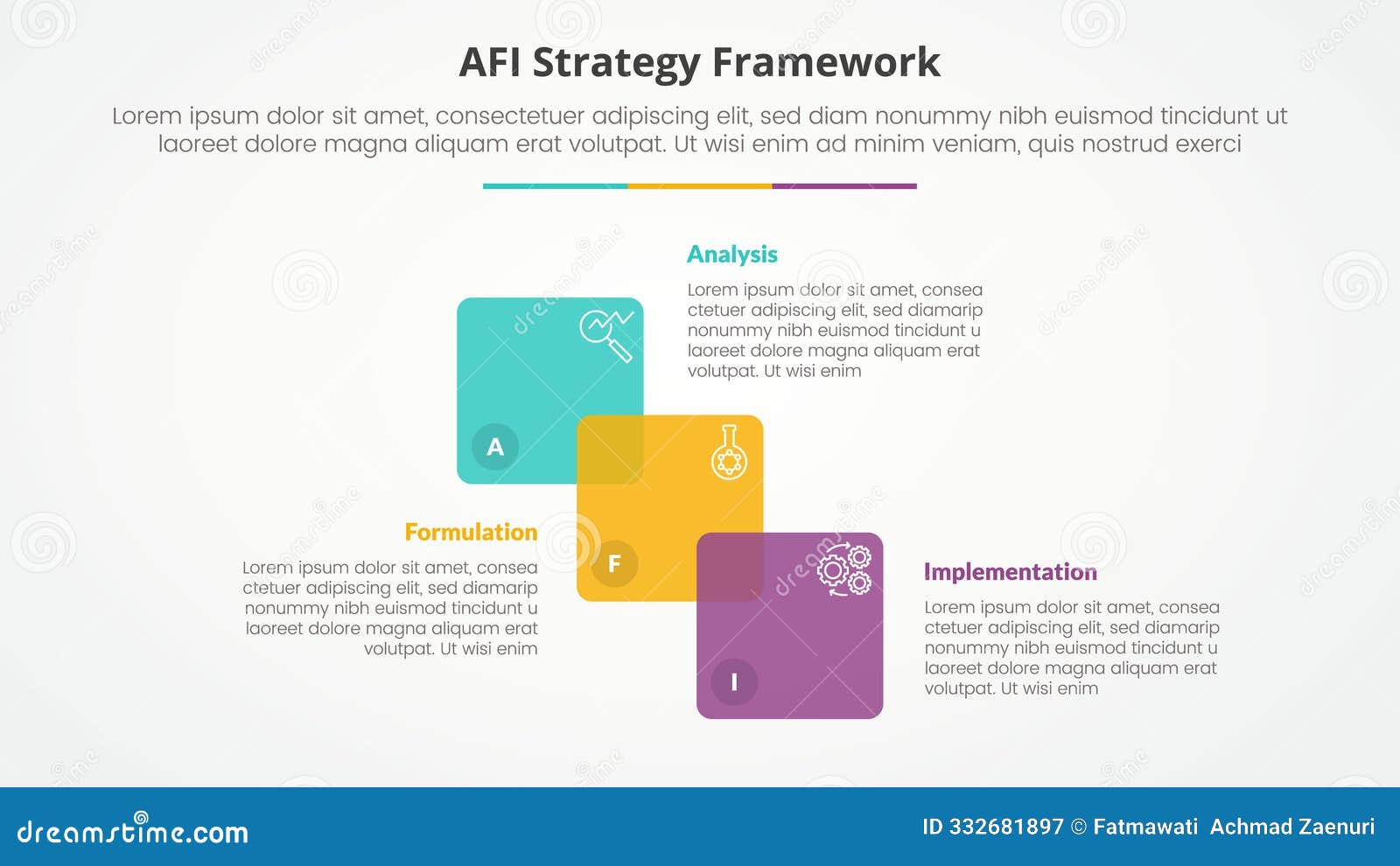 AFI Framework Strategy Infographic Concept for Slide Presentation with ...